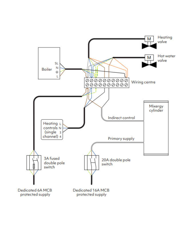 MDC0001: Mixergy X Installation and Servicing Manual