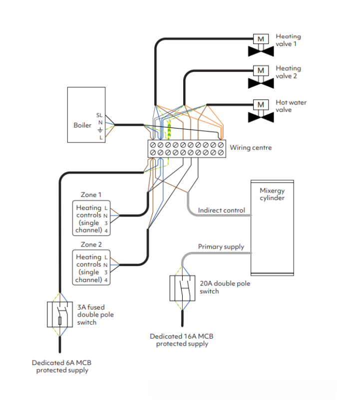 MDC0001: Mixergy X Installation and Servicing Manual