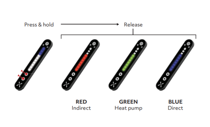 MDC0001: Mixergy X Installation and Servicing Manual
