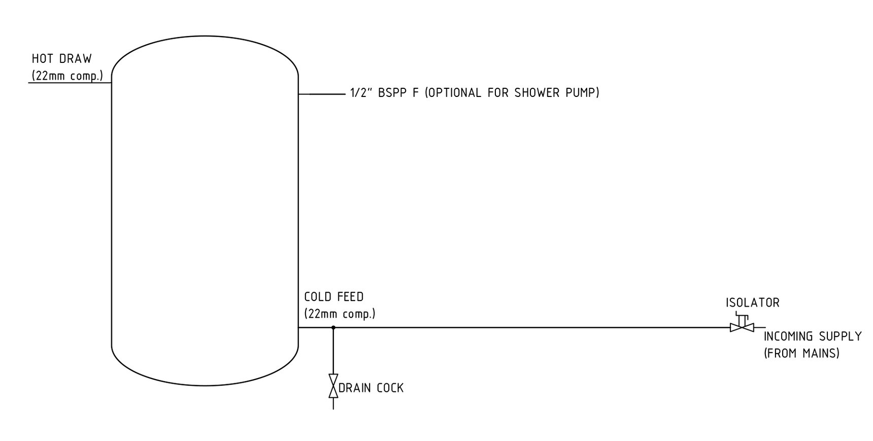 MDC0001: Mixergy X Installation and Servicing Manual