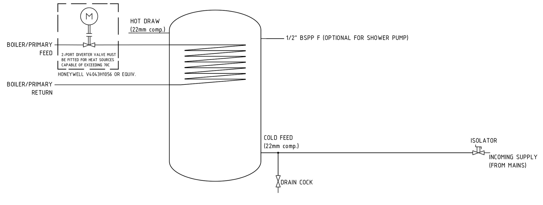 MDC0001: Mixergy X Installation and Servicing Manual