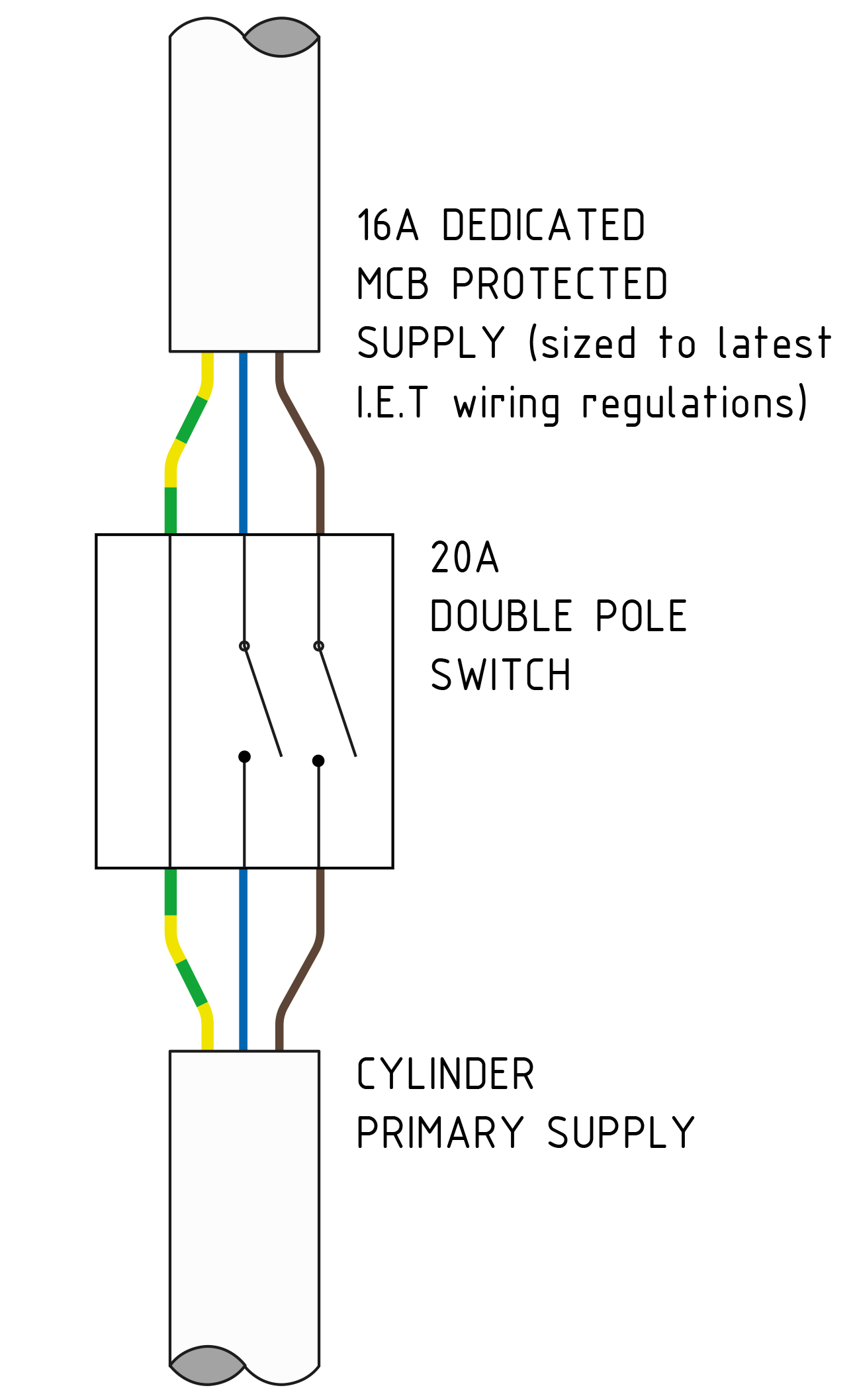MDC0001: Mixergy X Installation and Servicing Manual