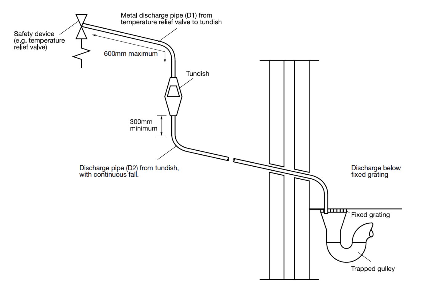MDC0001: Mixergy X Installation and Servicing Manual