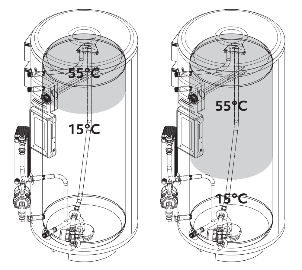 MDC0001: Mixergy X Installation and Servicing Manual