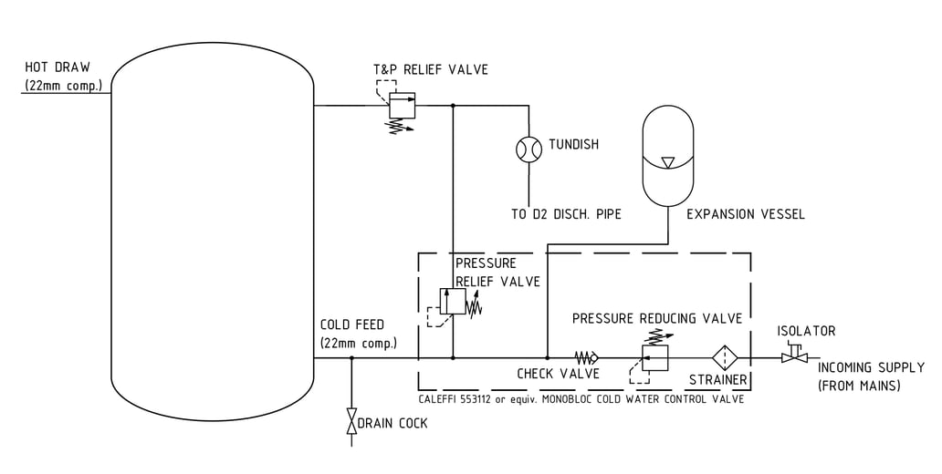 MDC0001: Mixergy X Installation and Servicing Manual