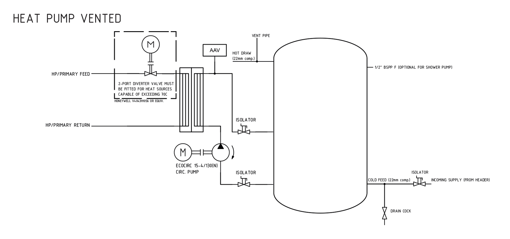 MDC0008: Heat Pump Integration Pack Installation and Commissioning