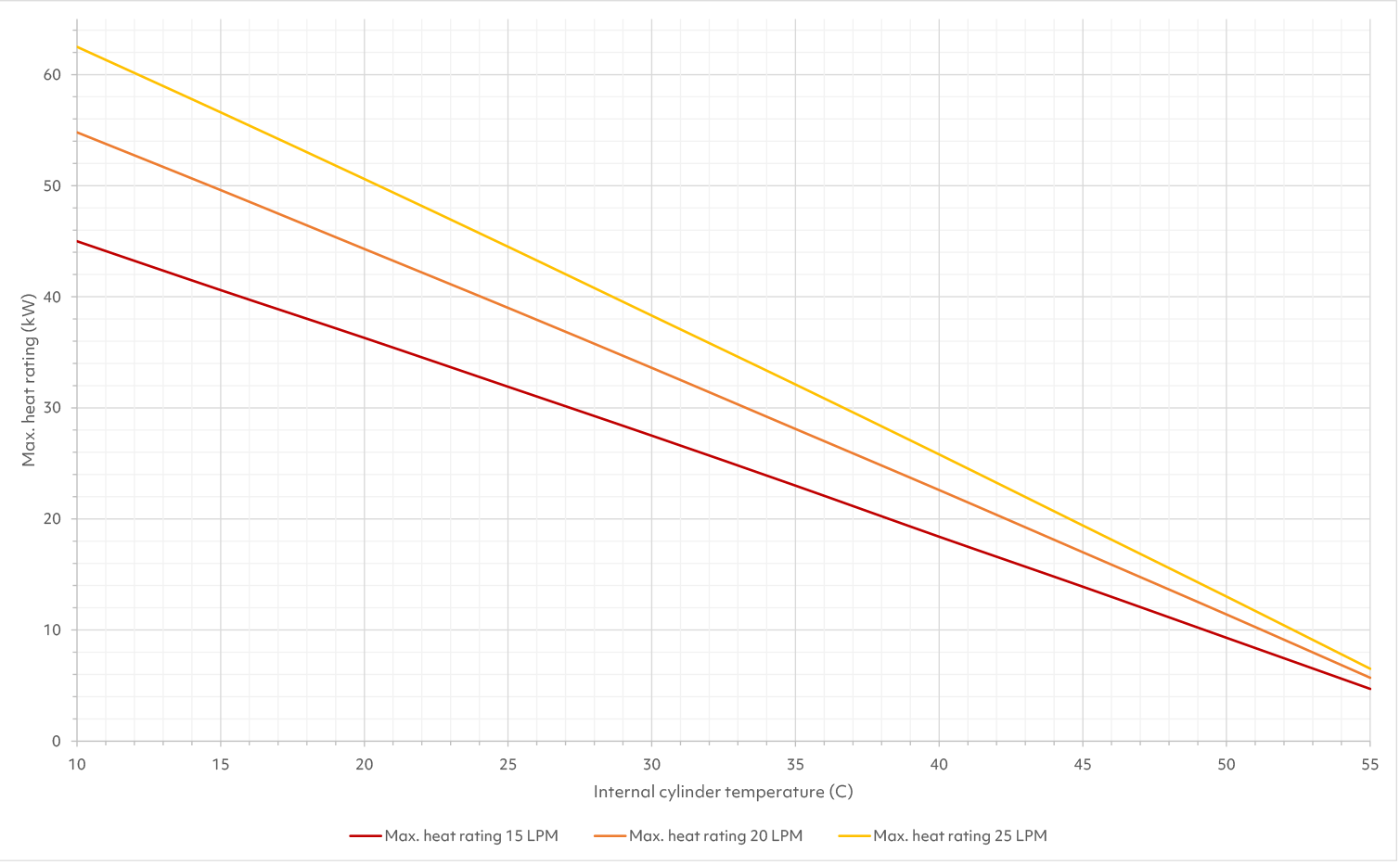 MDC0008: Heat Pump Integration Pack Installation and Commissioning