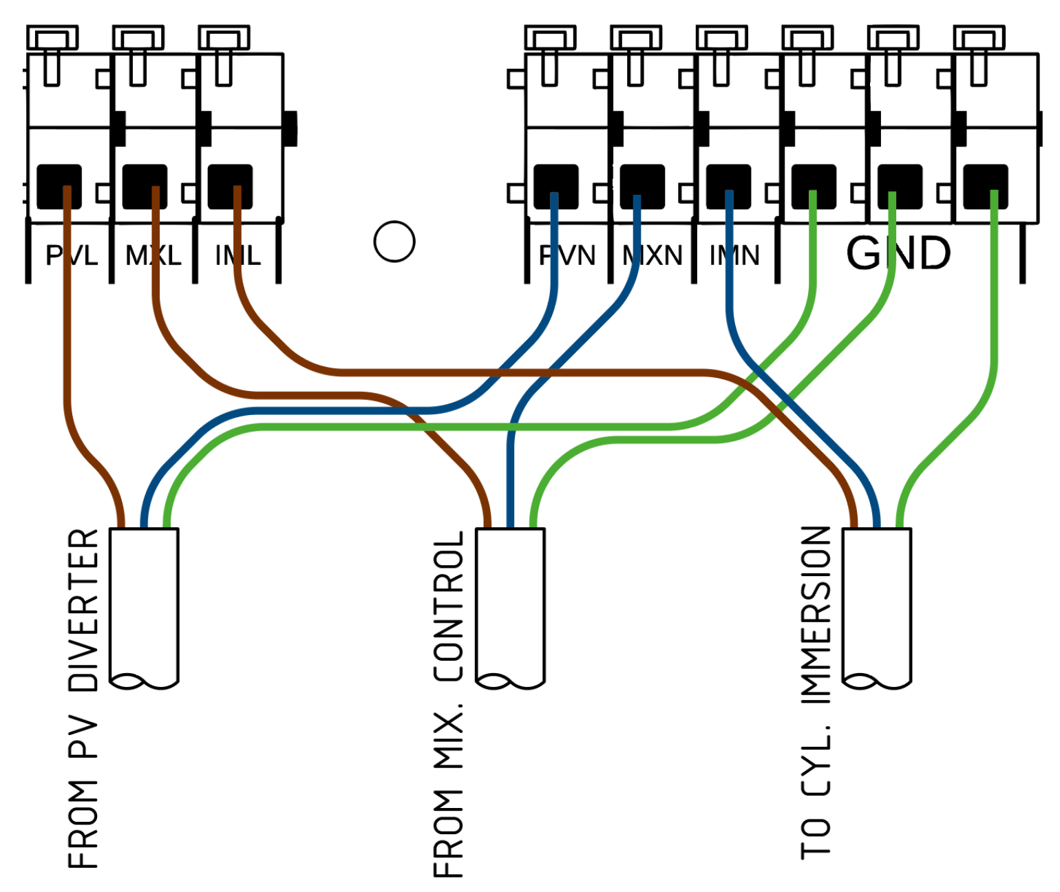 MDC0014: PV Switch Installation and Commissioning