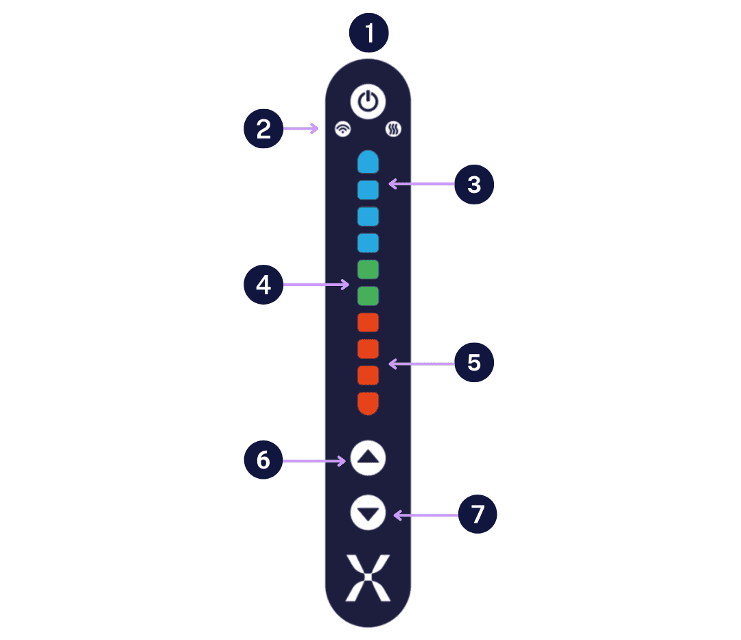 The Mixergy Gauge